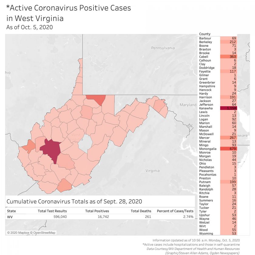 West Virginia virus cases, deaths decrease | News, Sports, Jobs ...